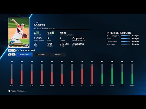 【MLB The Show 23 PlayerDate/メジャーリーグ選手能力】WhiteSox3A 63 Matt Foster ホワイト ...
