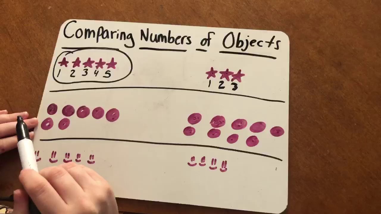 Comparing Numbers of Objects (more and less) - YouTube