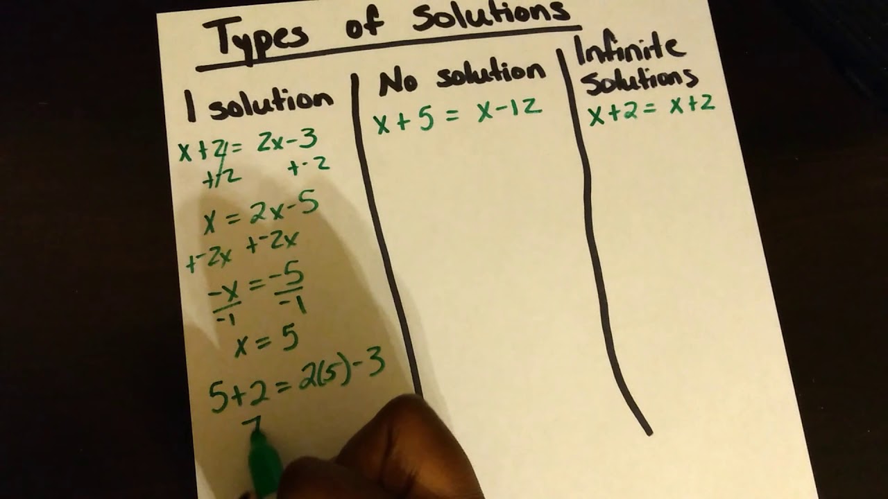 Emareyo Algebra Lesson Types of Solutions - YouTube