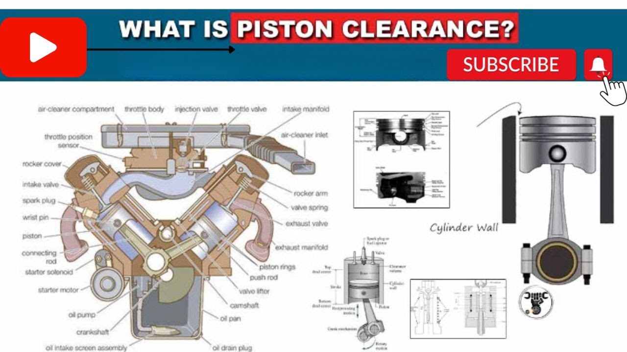 Piston Clearance | Why Piston Clearance Necessary | Piston Clearance in ...