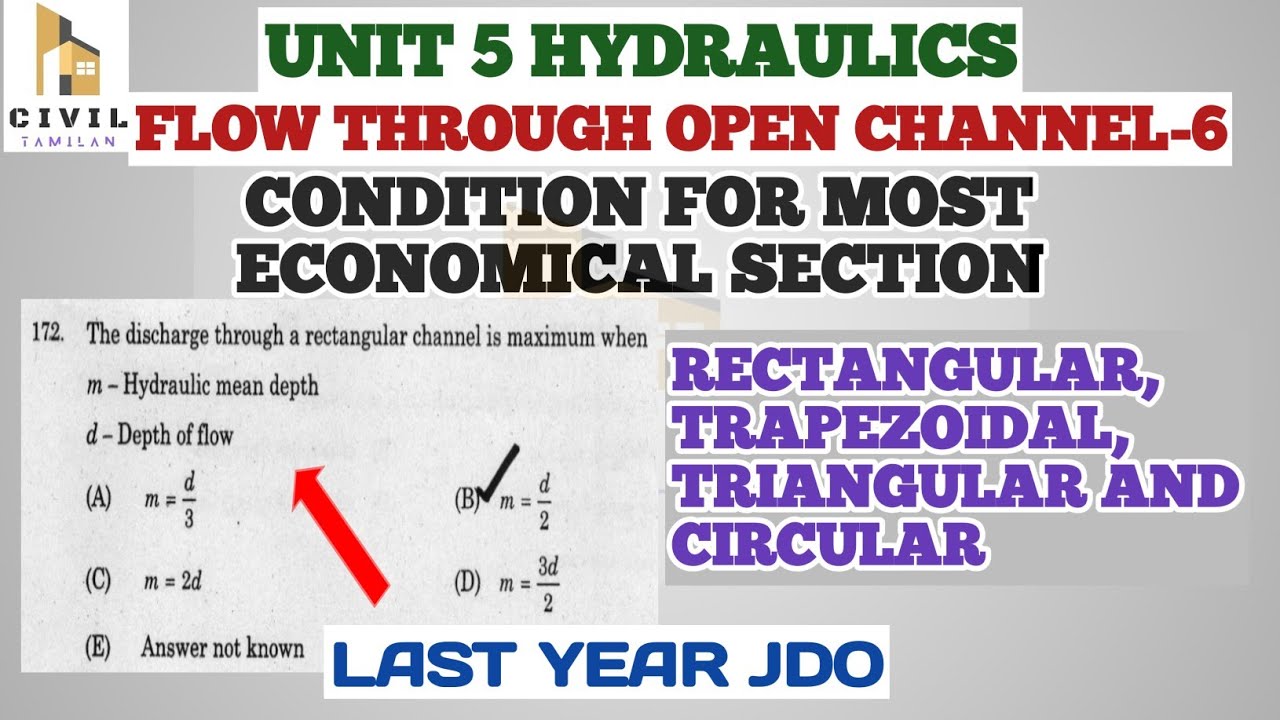 MOST ECONOMICAL SECTION CONDITIONS-6| EASIEST CHAPTER TO SCORE MORE ...