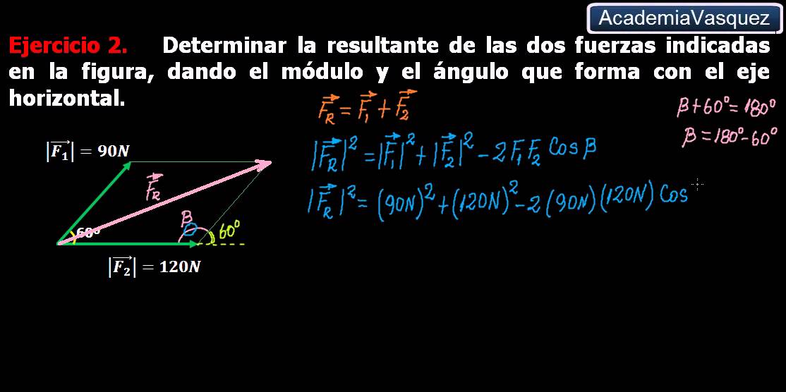 Ley de cosenos con vectores, Ejercicio 2 - YouTube