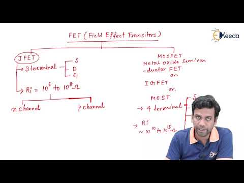 Classification of MOSFET | Video Summary and Q&A | Glasp