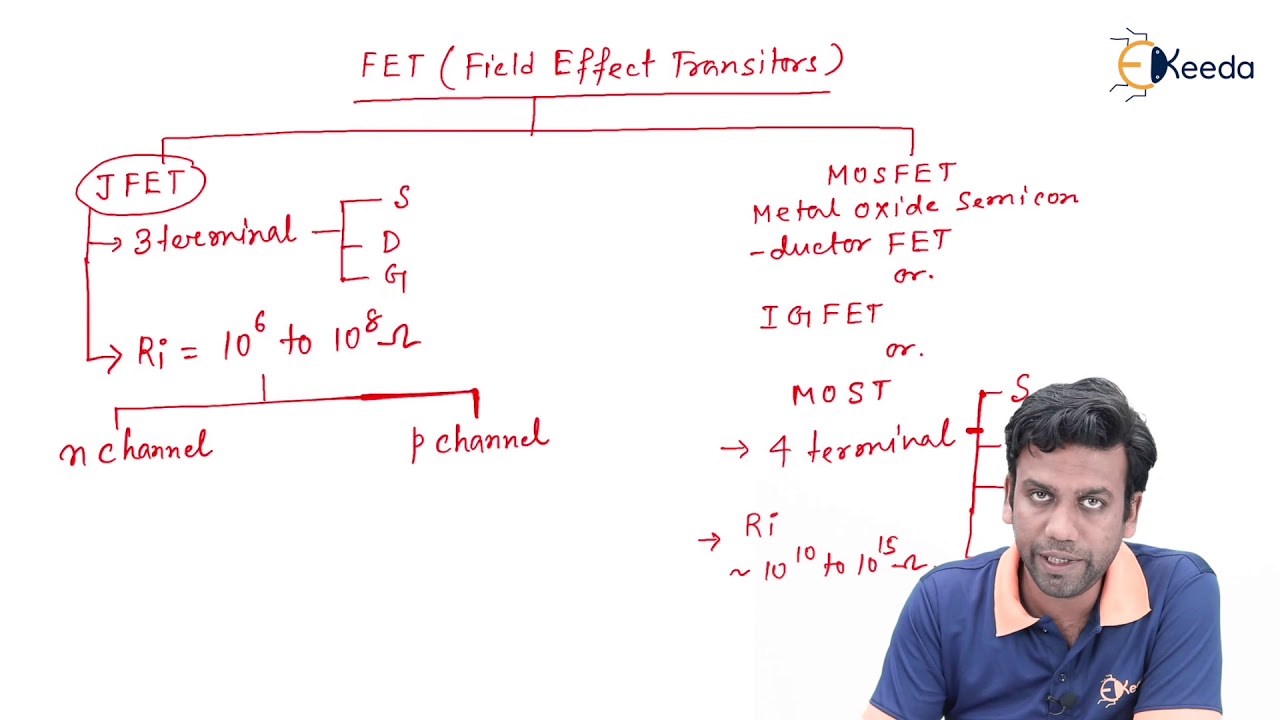 Classification of MOSFET - YouTube