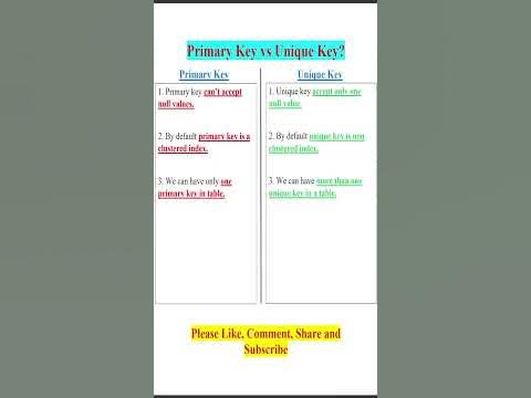 Java Interview Question - Difference between Primary Key and Unique Key - YouTube