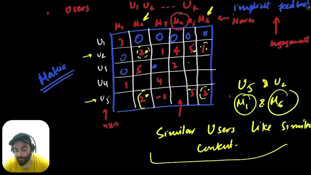 27b: Recommendation system using Matrix Factorization | Different types ...