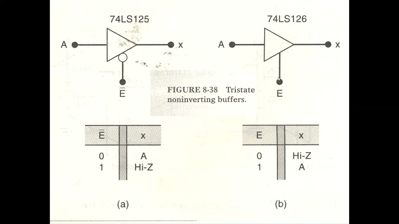 Lecture 03 TTL and CMOS tri-state logic - YouTube