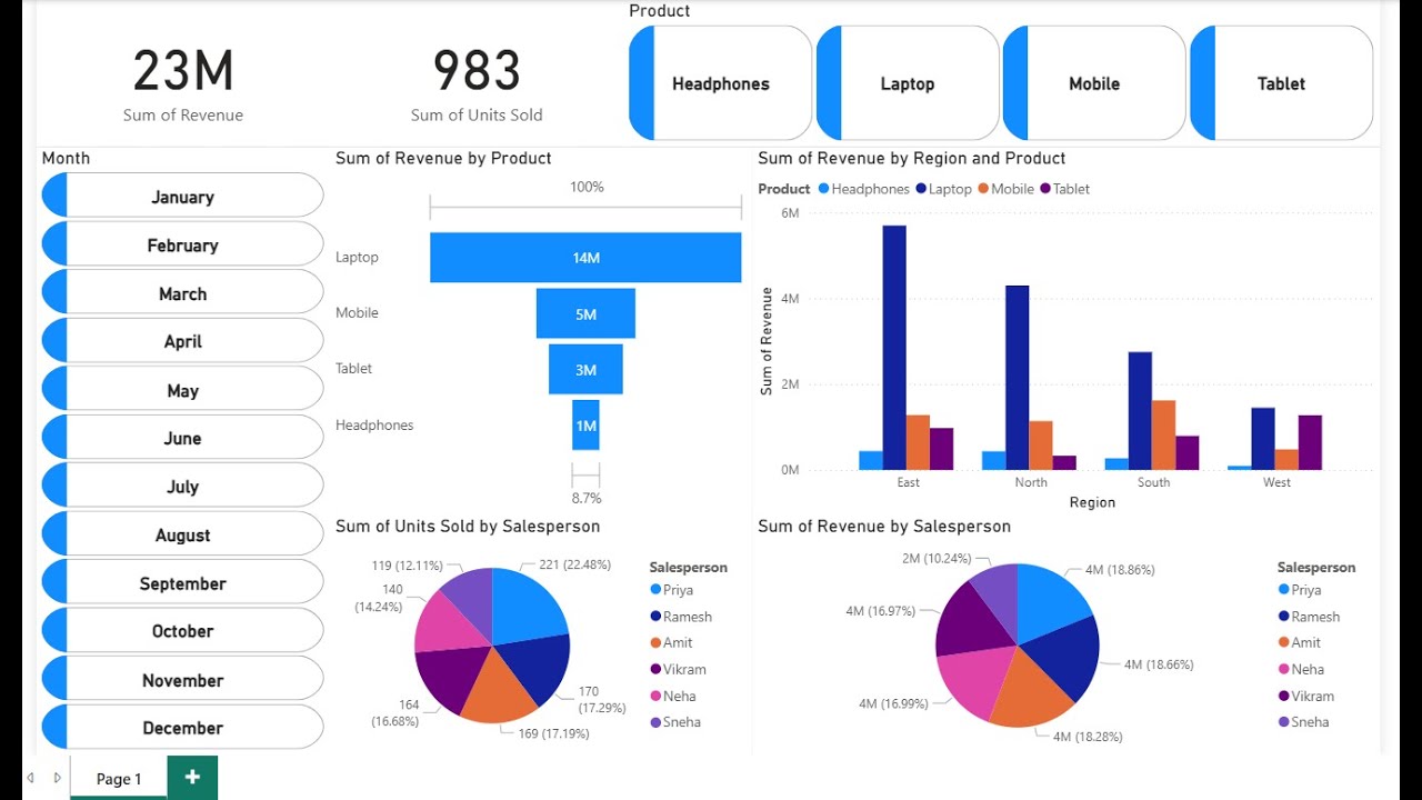 Power BI Tutorial: Build a Simple & Clean Dashboard in Minutes! - YouTube