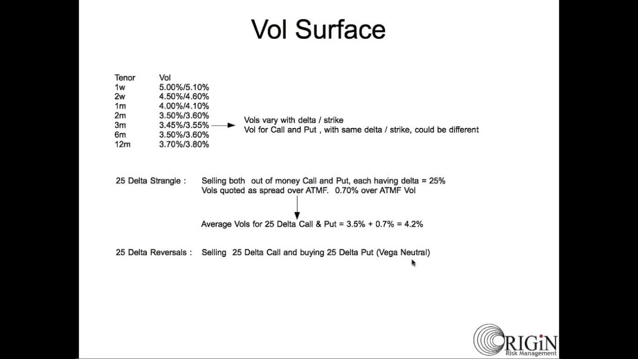 FXO Building Vol Surface - YouTube