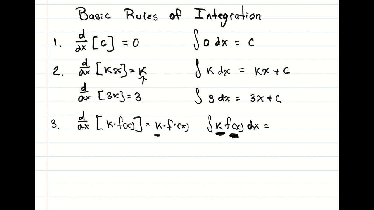 4.1A Antiderivatives and Rules of Integration - YouTube