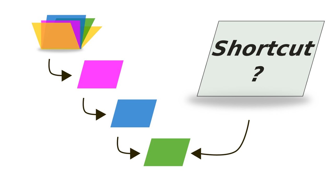 How to create folder shortcuts - YouTube