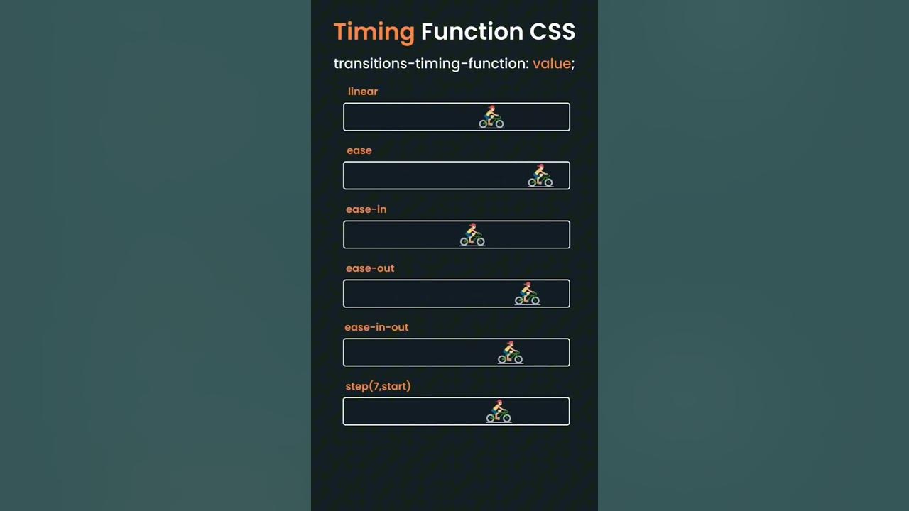 CSS Timing Functions Explained in 1 Minute | Master CSS Animations!"#cssanimation #css #frontend ...