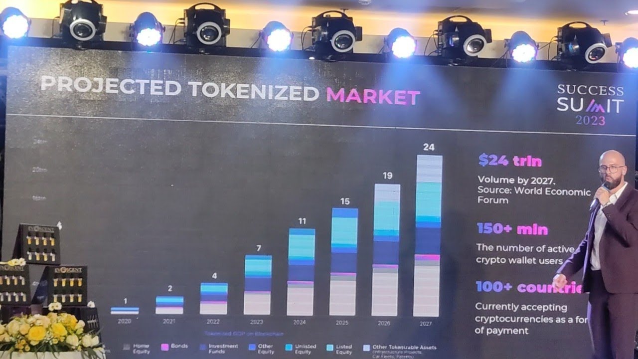Projected Tokenized Market | soulbound Token - YouTube