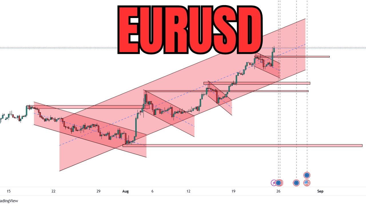 #EURUSD technical chart analysis for upcoming week #eur #usd #eurusd ...