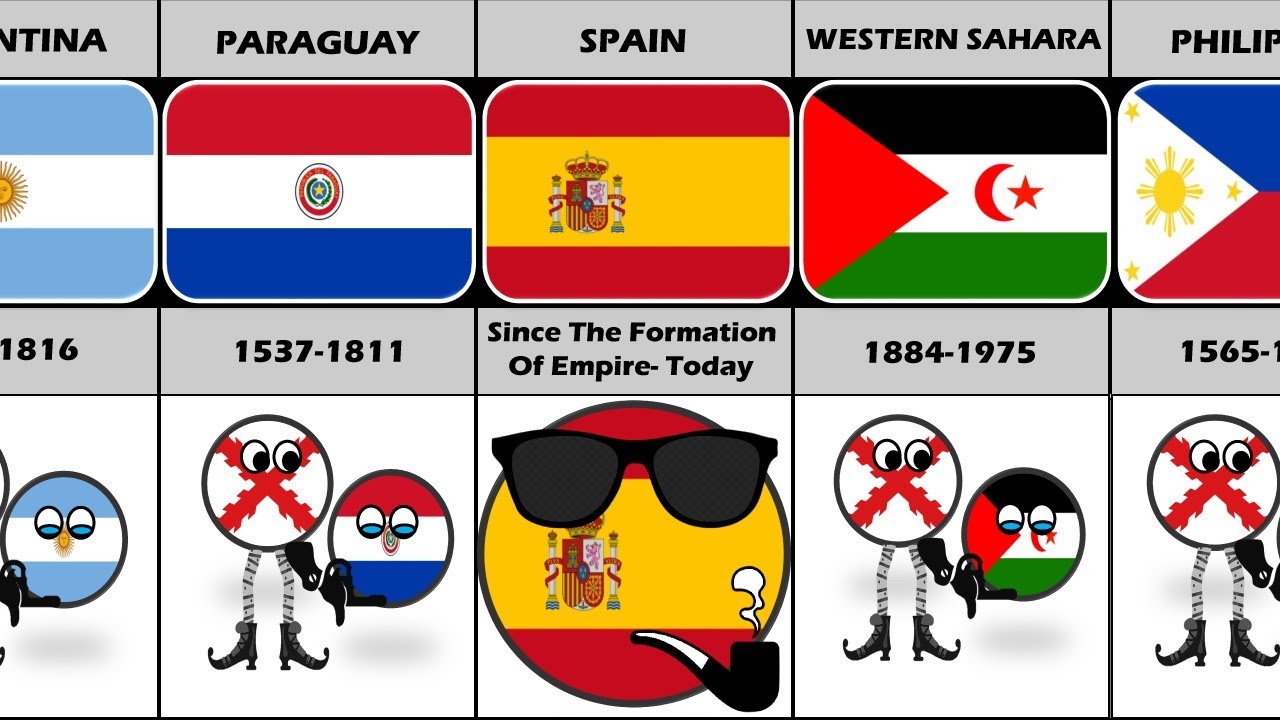 Surprising List Of Countries That Were Under Spanish Empire - YouTube