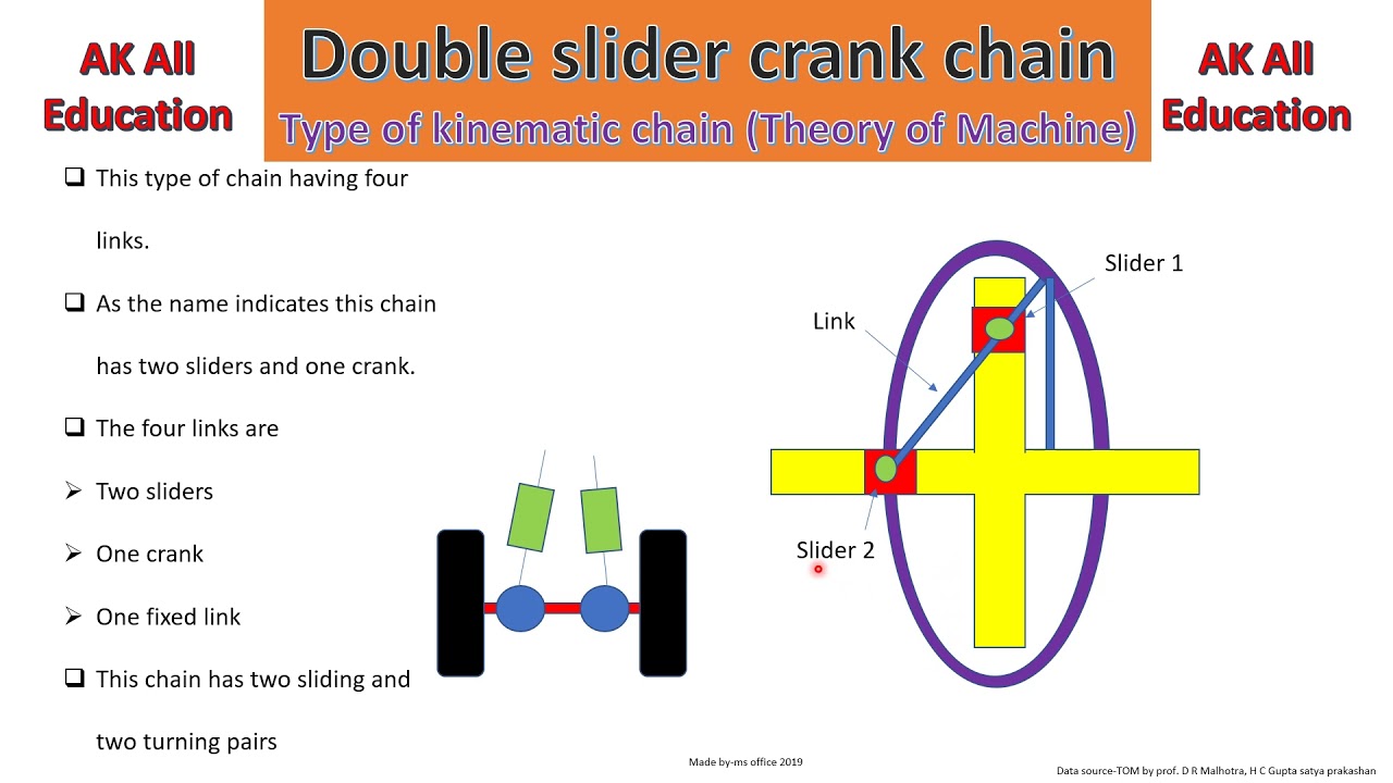 Double slider crank chain mechanism (type of kinematic chain) || Theory ...