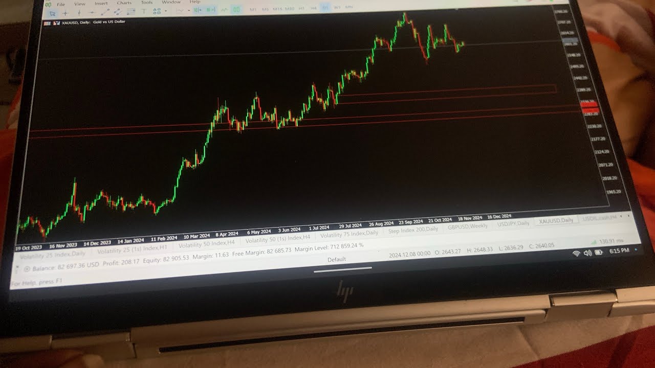 How to analyze Deriv indices using market structure - YouTube