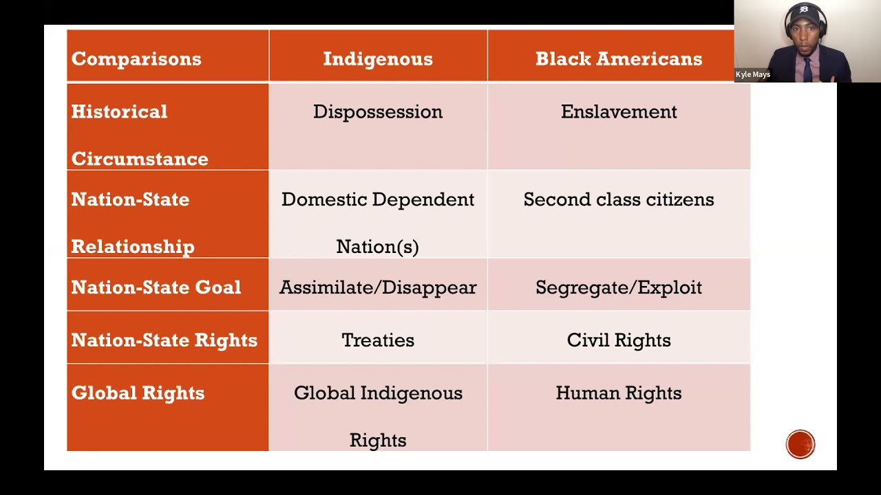 Kyle T. Mays — An Afro-Indigenous History of the United States - YouTube