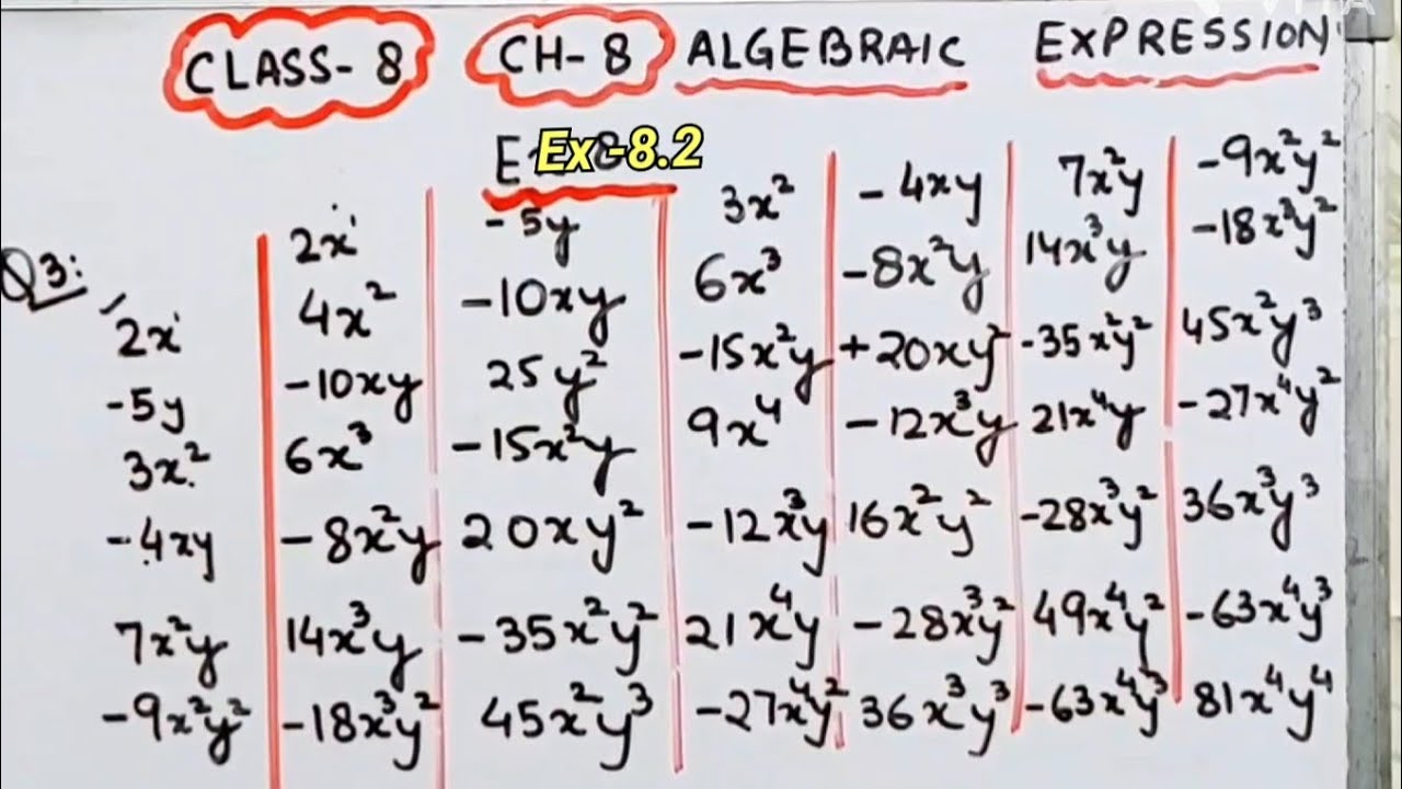 Complete table of products First monomial into second monomial ...