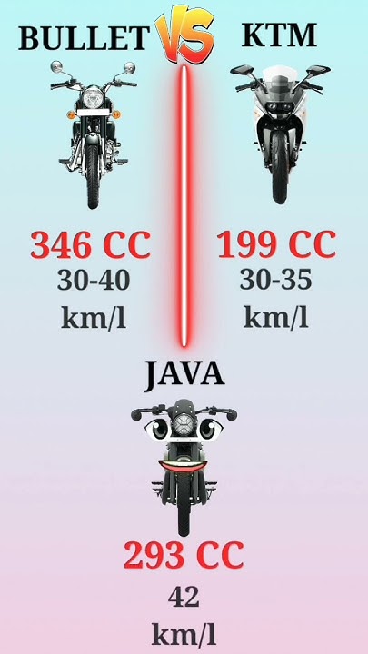 BULLET VS KTM VS JAVA 👿💨⚡||BULLET LOVERS AND KTM LOVERS AND JAVA LOVERS ...
