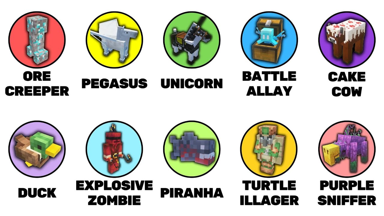Every 10 Minecraft Mobs Explained in 6 Minutes - YouTube