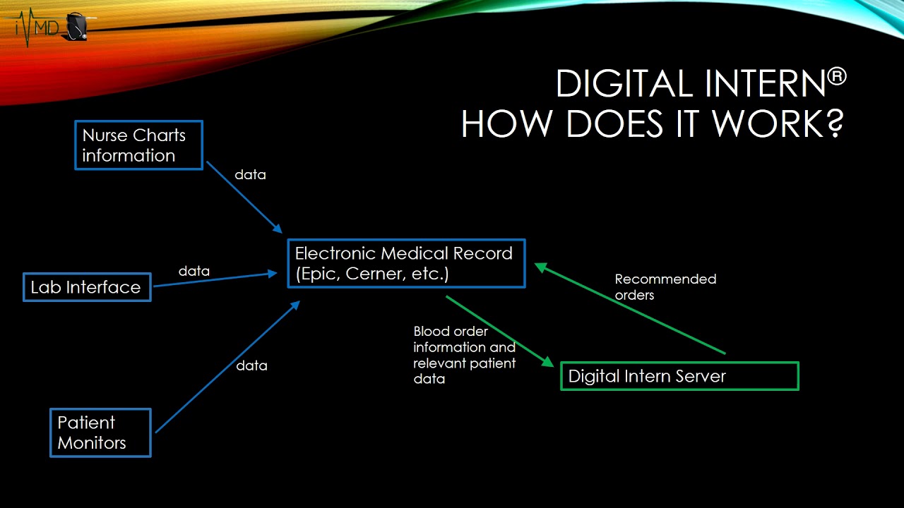 Digital Intern Presentation - YouTube