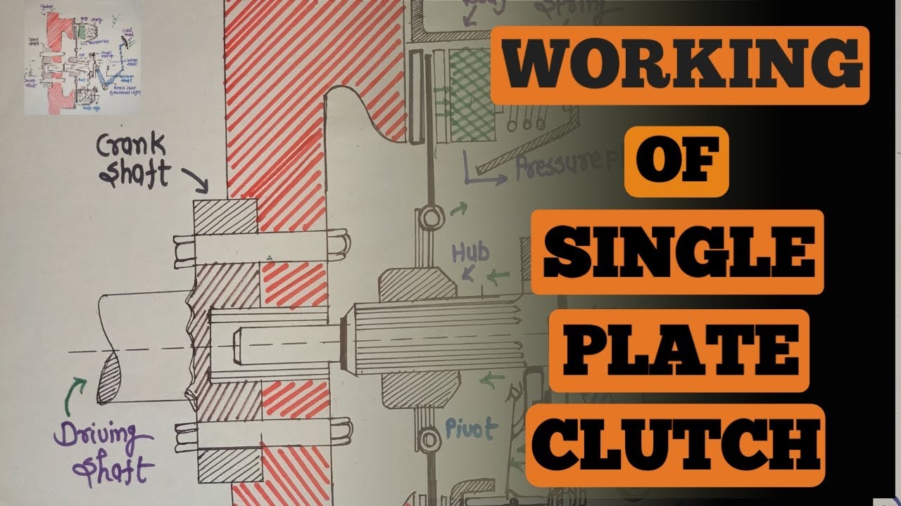 How a clutch works | working and construction of single plate clutch ...
