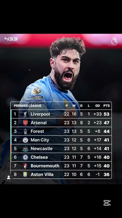 Mancity is gona win epl again 🔥💙🏆 #epl #shorts #football - YouTube