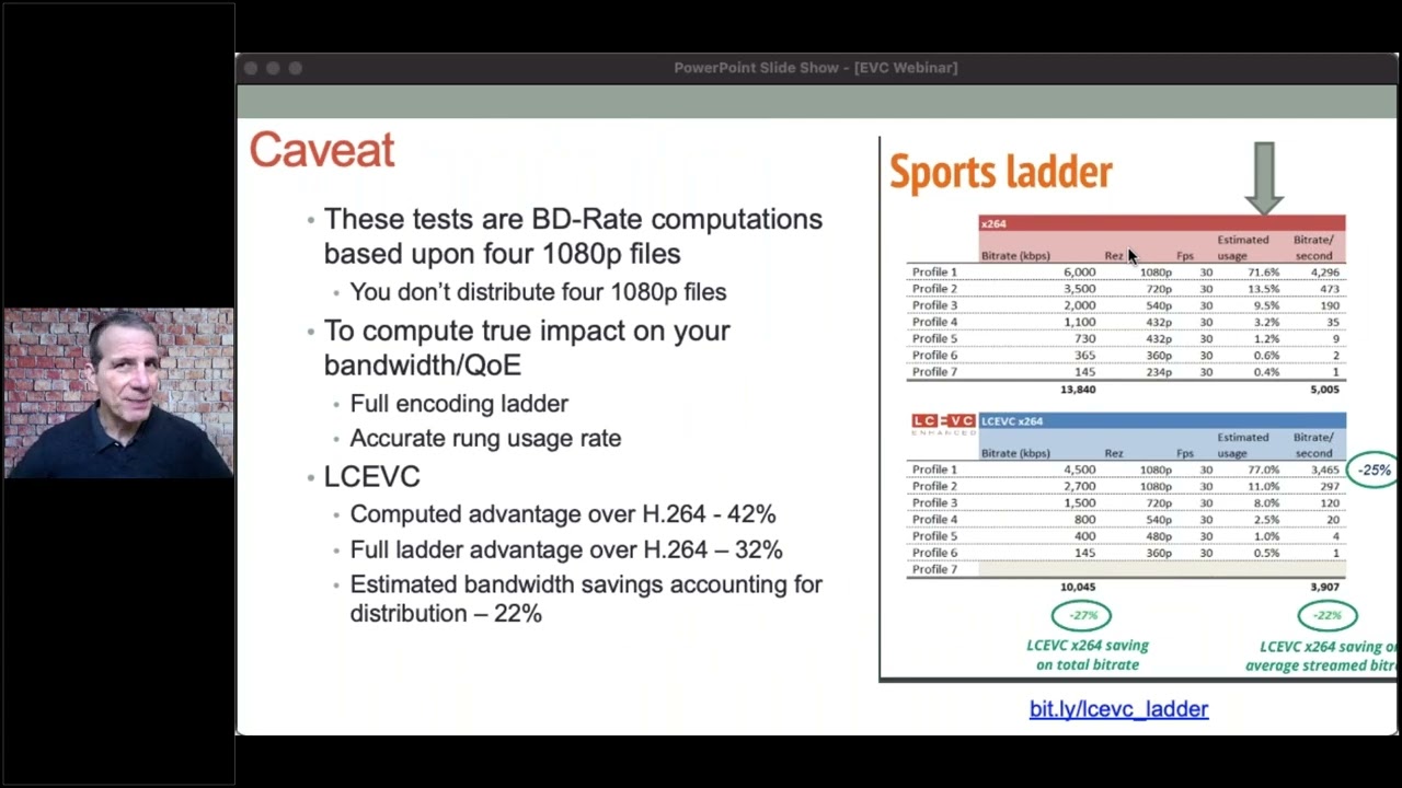 Comparing EVC, LCEVC, and VVC with H 264, HEVC, and AV1 - YouTube