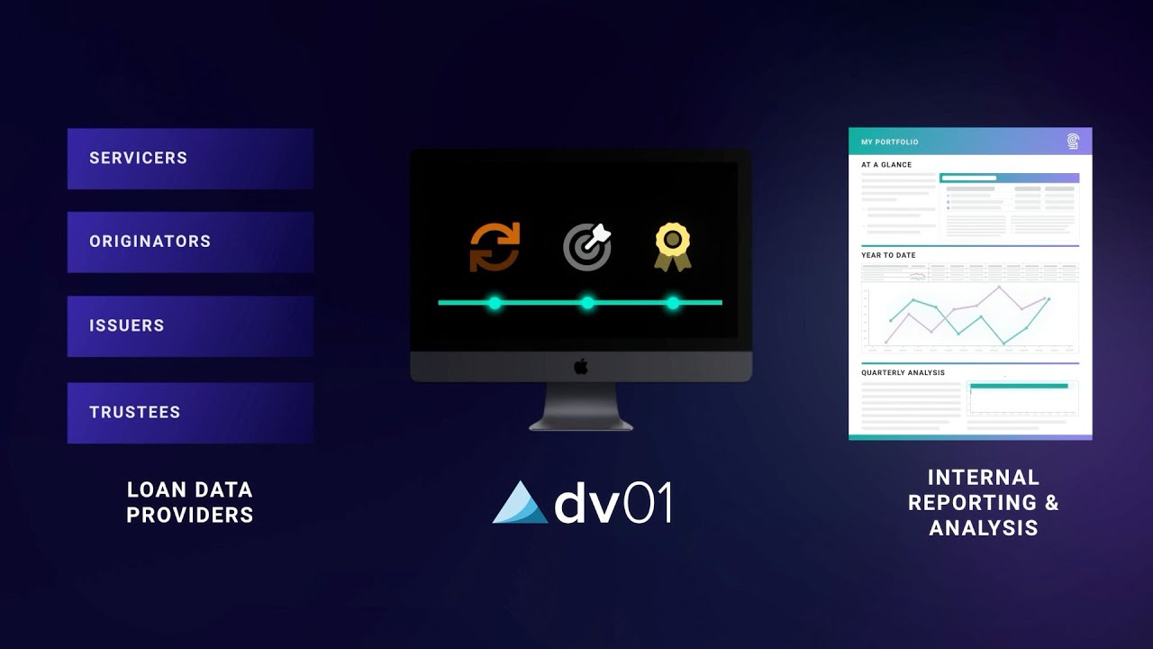 dv01 Data Direct (Promo Video) - YouTube