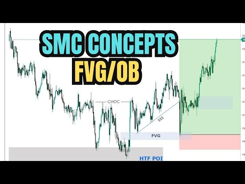 I HARDLY LOSS TRADES WITH THIS CHOC ENTRY CONFIRMATION SMC(FAIR VALUE ...