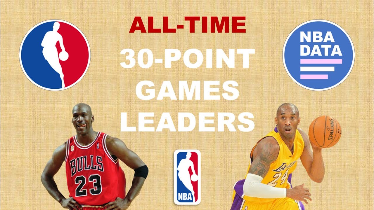 NBA players with most 30-point games in history ! 🏀 - YouTube