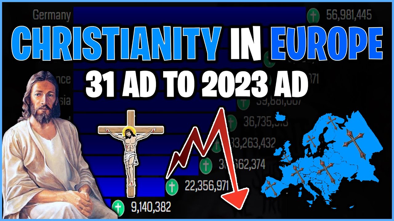Christianity In Europe 31 AD TO 2023 AD | Europe Christian Population ...