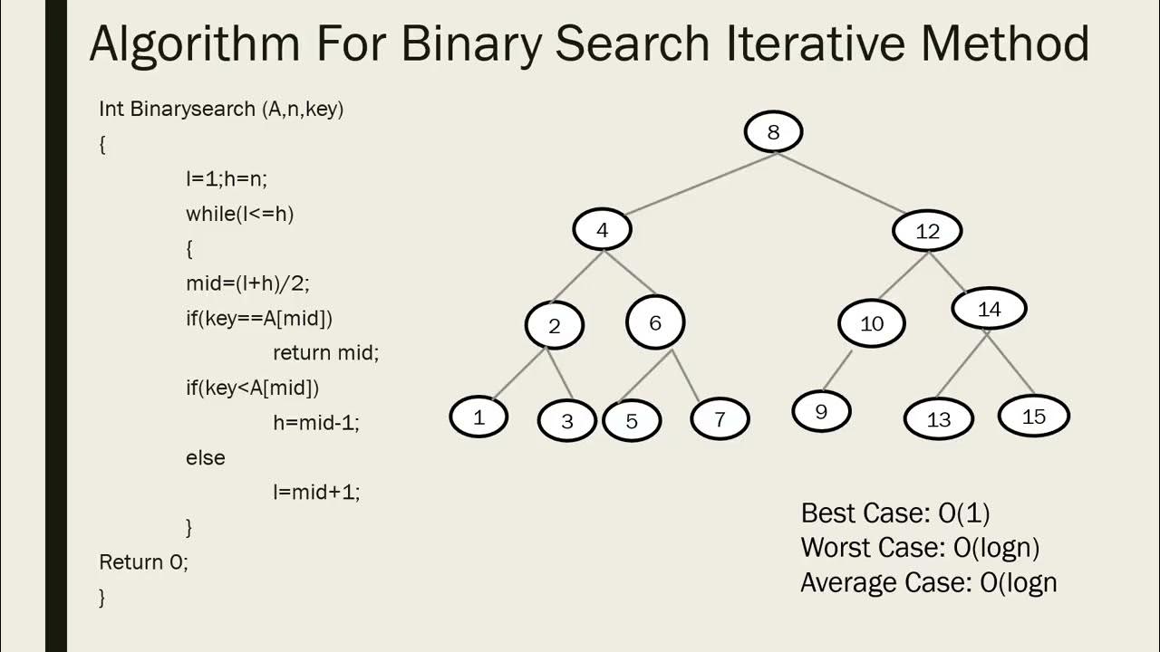 Lec2.1.Binary Search - YouTube