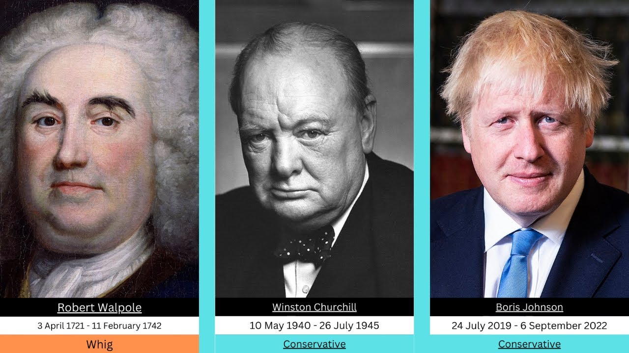Every Prime Minister Of The UK Timeline - YouTube