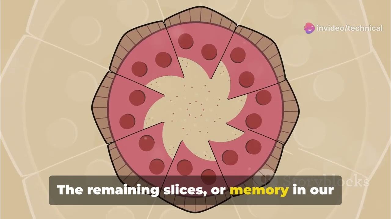 Fragmentation in operating systems (CMP) - YouTube