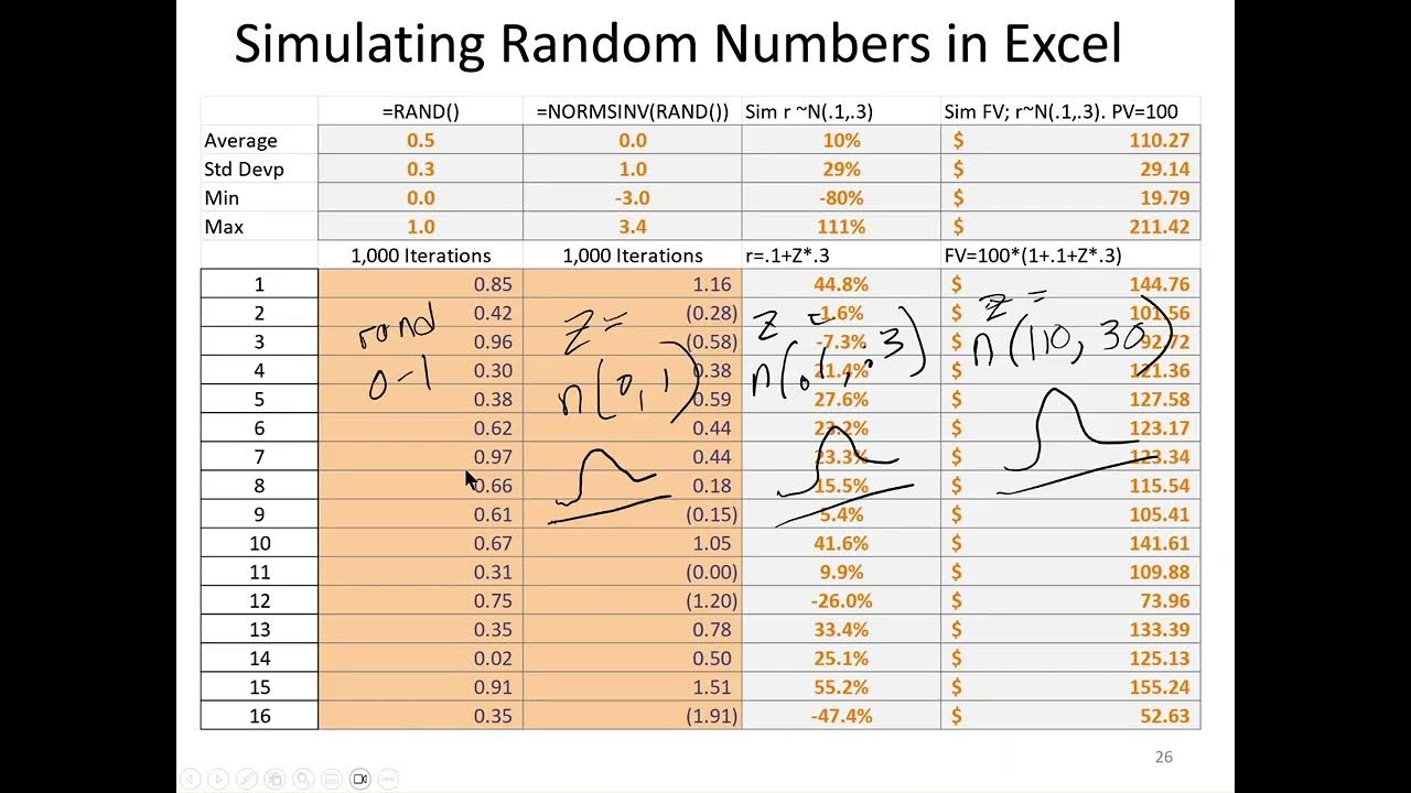 New FinMod Video Topic 4 4 GBM Random Walk Monte Carlo Simulations using Macros - YouTube