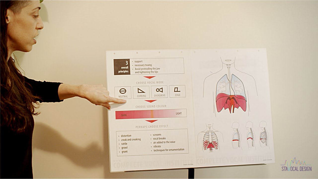 Vocal Design with Complete Vocal Technique - YouTube