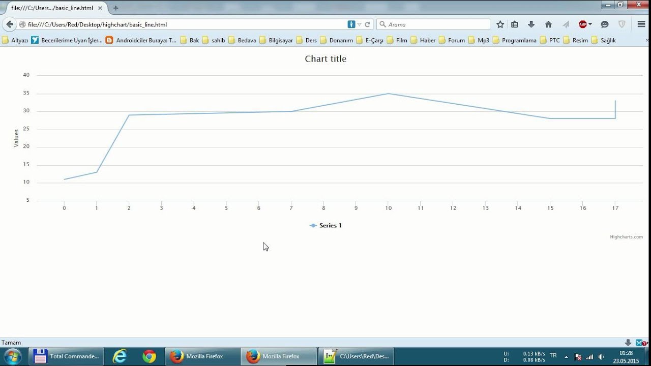 Highcharts - Basic Line simple example - YouTube