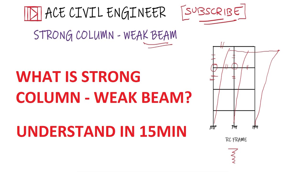 STRONG COLUMN WEAK BEAM | CIVIL ENGINEERING | EARTHQUAKE RESISTANT ...