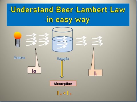 Beer Lambert Law Explained in easy way - YouTube