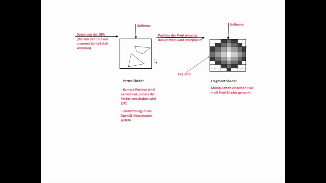 libGDX Tutorial #14 - Einführung in Shader - YouTube