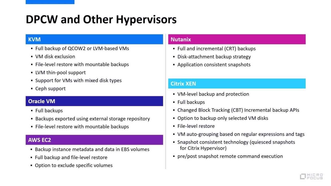 Data Protector Hypervisor Support - YouTube