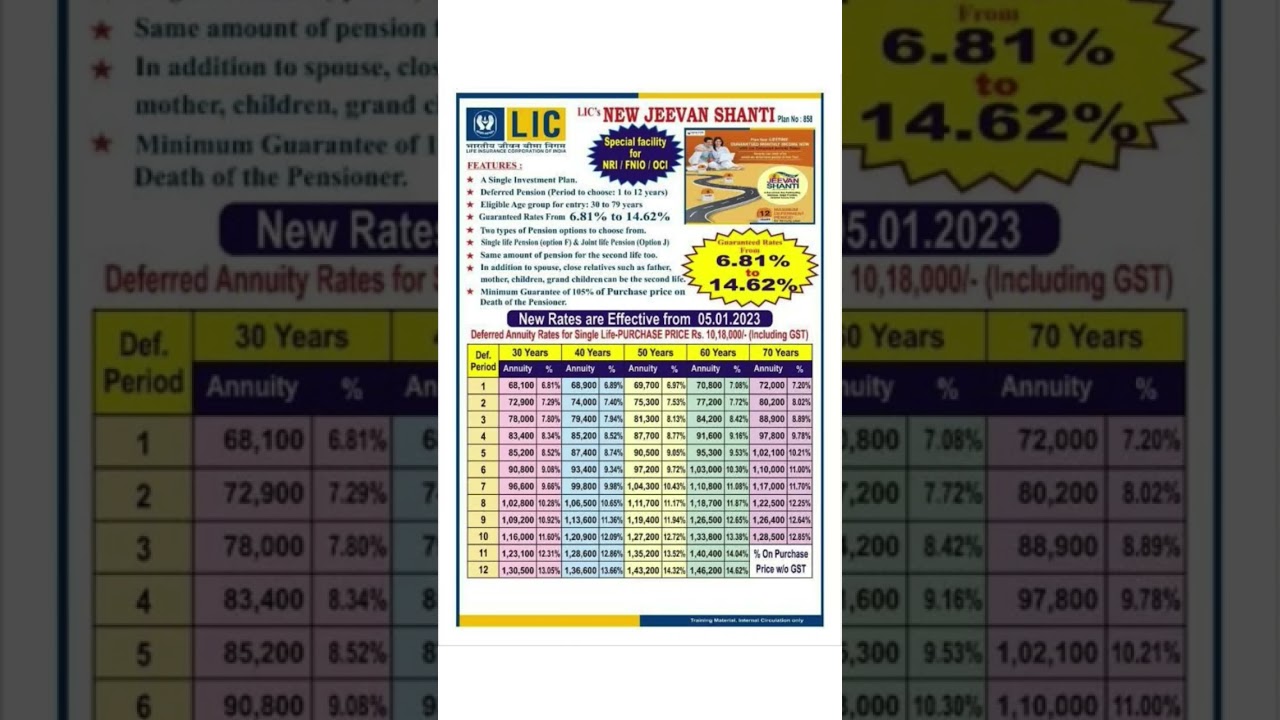 LIC's New Jeevan Shanti: Plan your retirement systematically in Gurgaon ...
