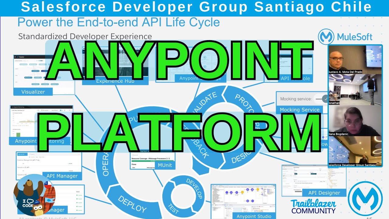 REVOLUCIONANDO LAS INTEGRACIONES CON MULESOFT ANYPOINT PLATFORM - YouTube