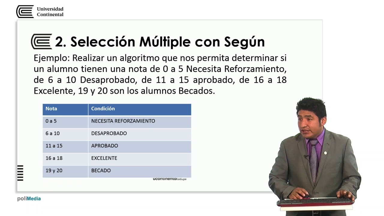 Algoritmos Selectivos o Condicionales - II - YouTube