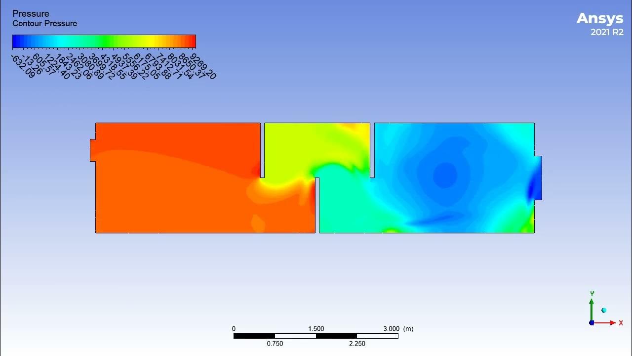 One Way FSI, ANSYS FLUENT - Part #05, Pressure animation - YouTube
