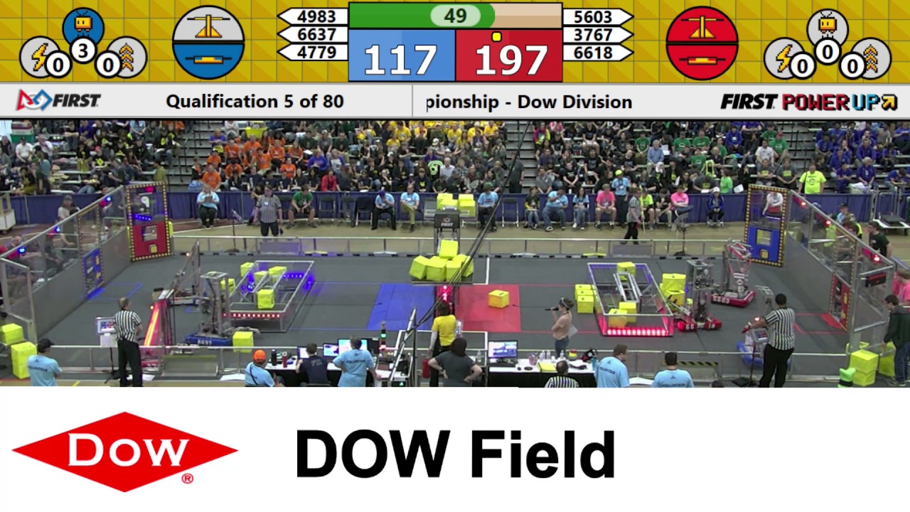 2018 Dow Field Qualification Match 5 - YouTube