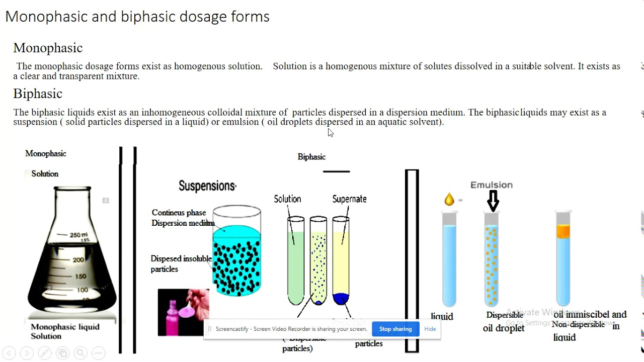 Liquid Dosage Forms Monophasic And Biphasic Mixtures Or Dosage Forms liquid-dosage-forms-monophasic-and-biphasic-mixtures-or-dosage-forms