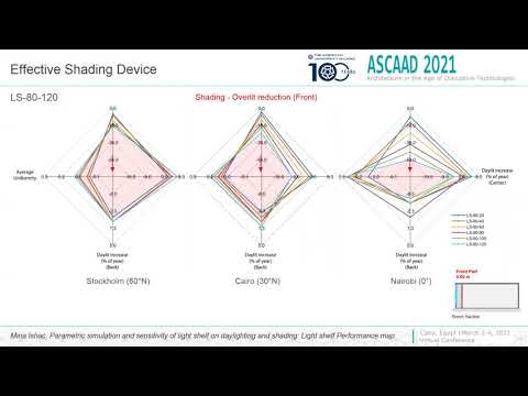82 Parametric Simulation And Sensitivity Of Light Shelf On Daylighting And Shading